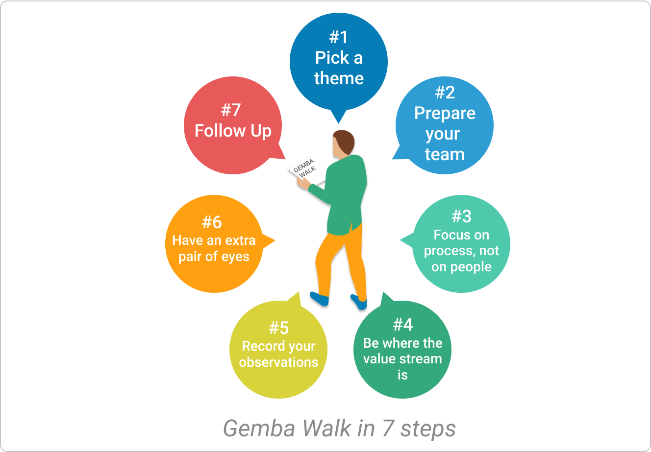 GEMBA Fromm Engineering
